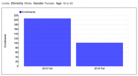 Data Analytics in Education: 5 Strategies for Success