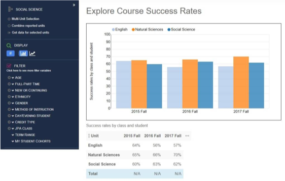 What is Data Visualization? Tools, Stats & Examples